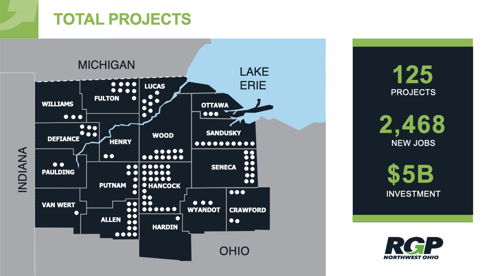 Regional Growth Partnership’s 2025 Annual Meeting