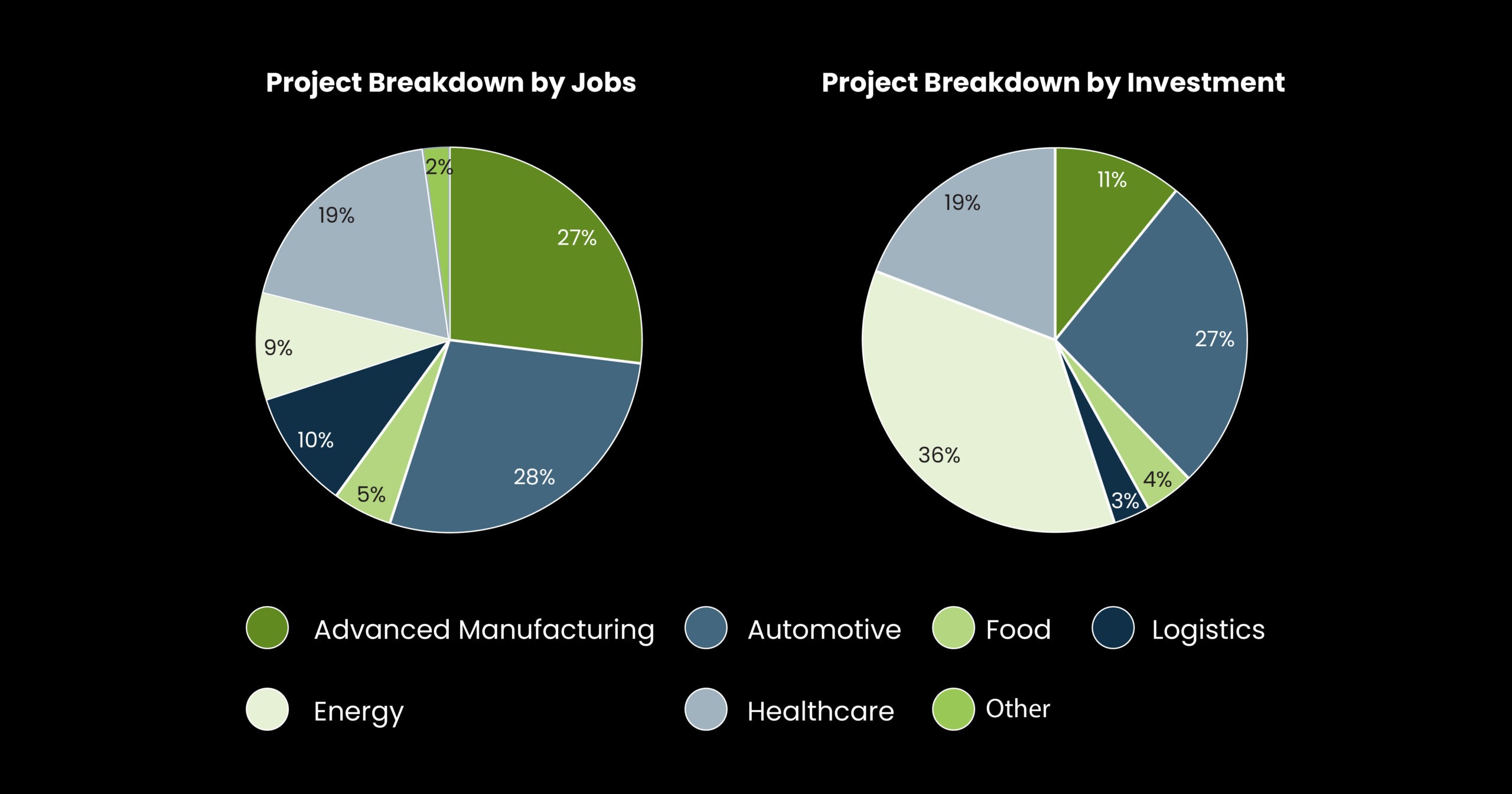 2022 Annual Report - RGP Northwest Ohio